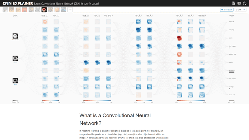 CNN Explainer - Interactive Convolutional Neural Network Visualizer ...
