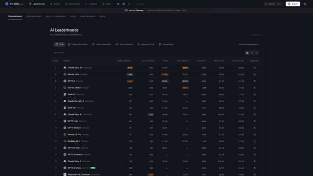 LLM Stats - LLM Benchmark Leaderboards | EveryDev.ai