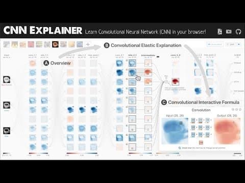 CNN Explainer - Interactive Convolutional Neural Network Visualizer ...