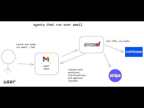 HumanLayer - Human in the Loop Agent SDK | EveryDev.ai